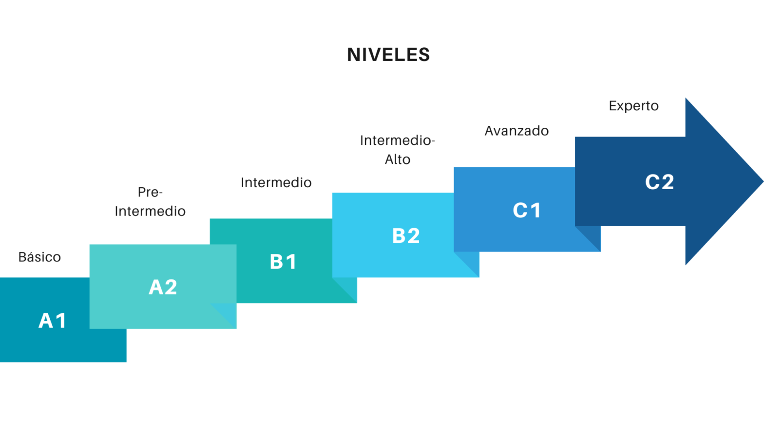 Inicio - globalenglishcenter.com